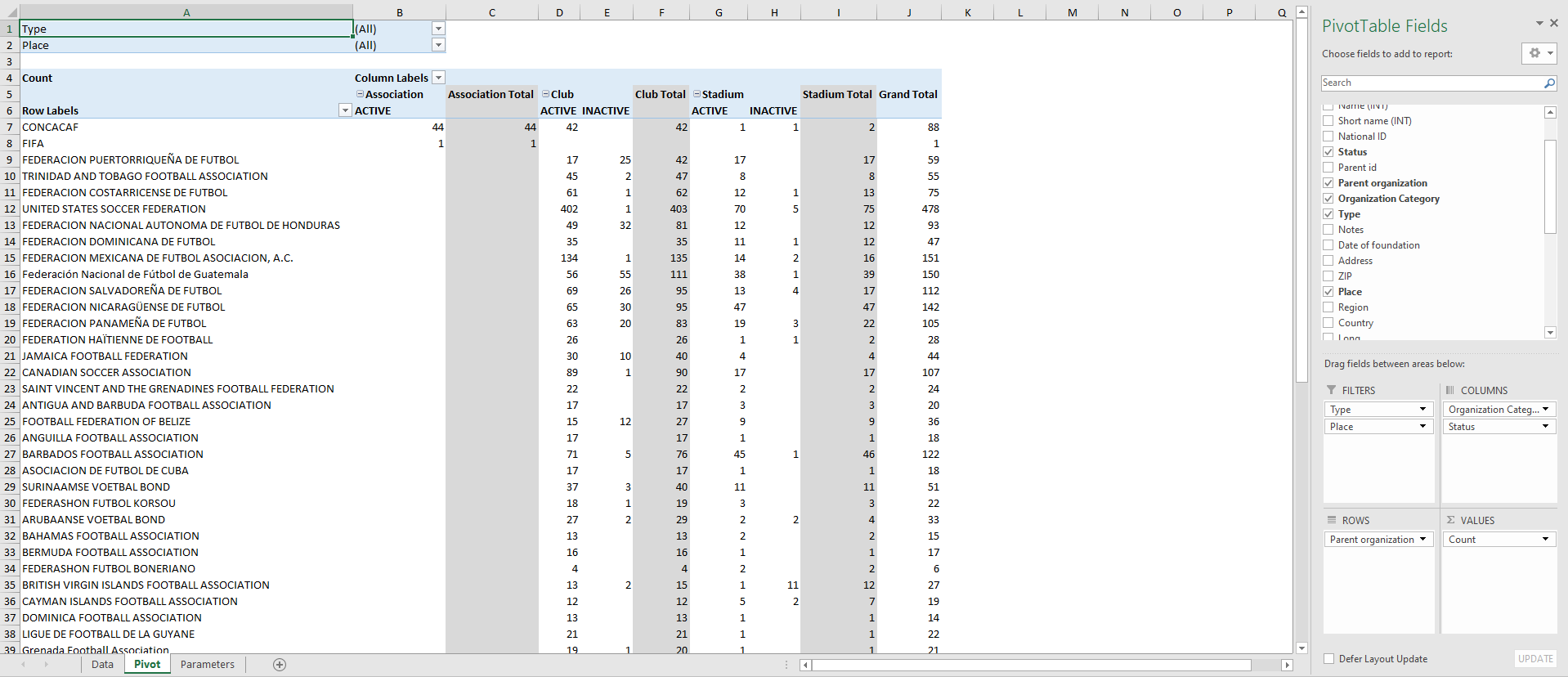 Pivot Data and Create Statistics